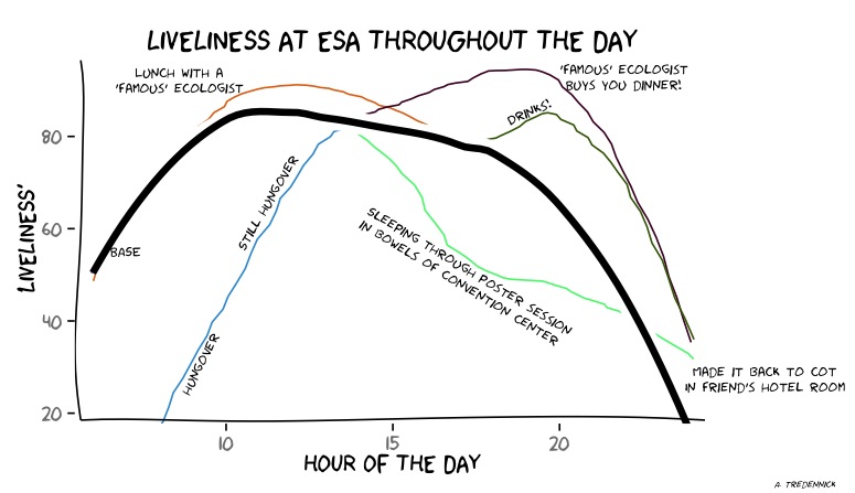 Student liveliness throughout a typical day at ESA - Natural Resource ...