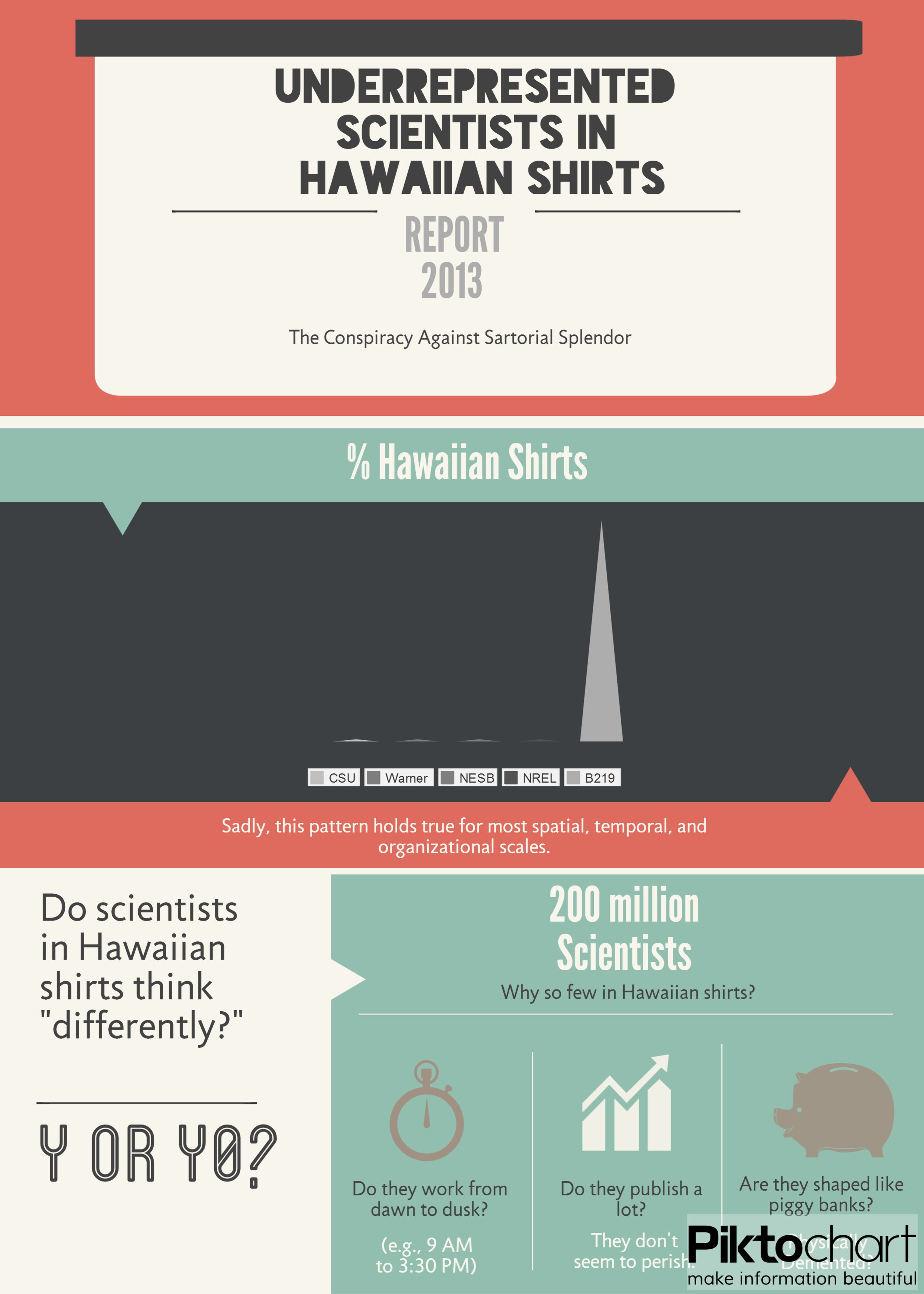 Graduate Student Infographic Contest: Resources & Inspiration - Natural ...